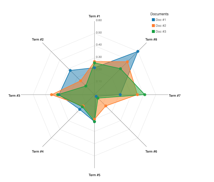 Top Next.js Developer | Abhineet S